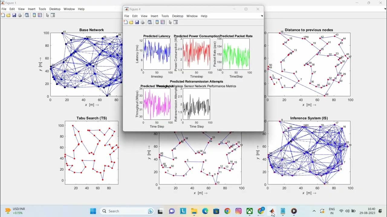 Machine learning based wireless sensor network performance analysis ...