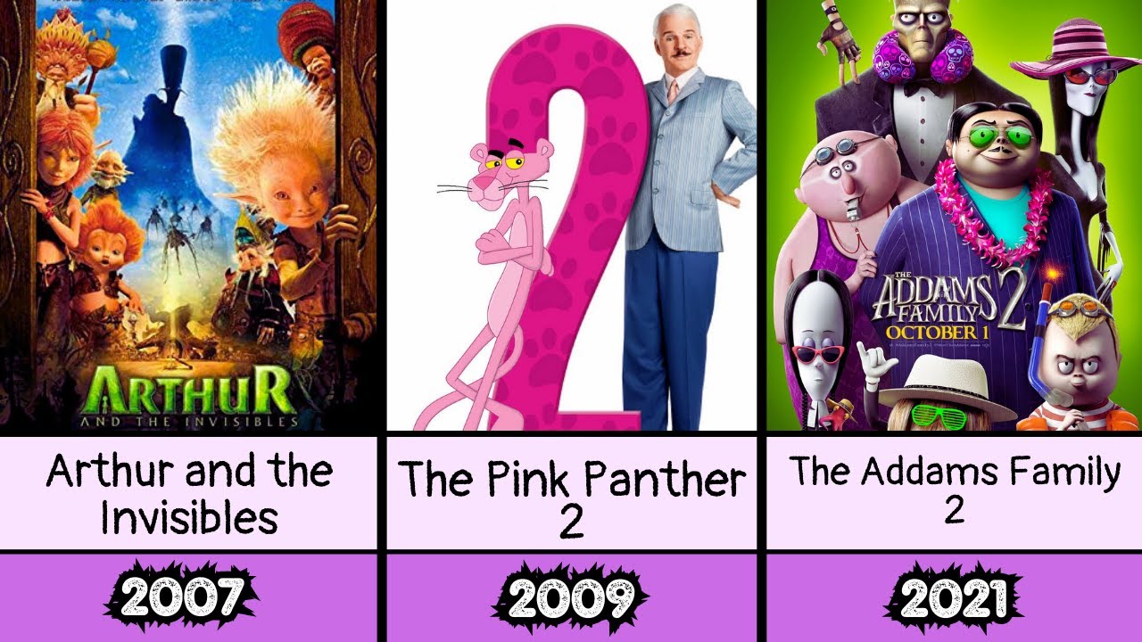 Evolution of MGM Animated Films: A Journey Through Time - YouTube