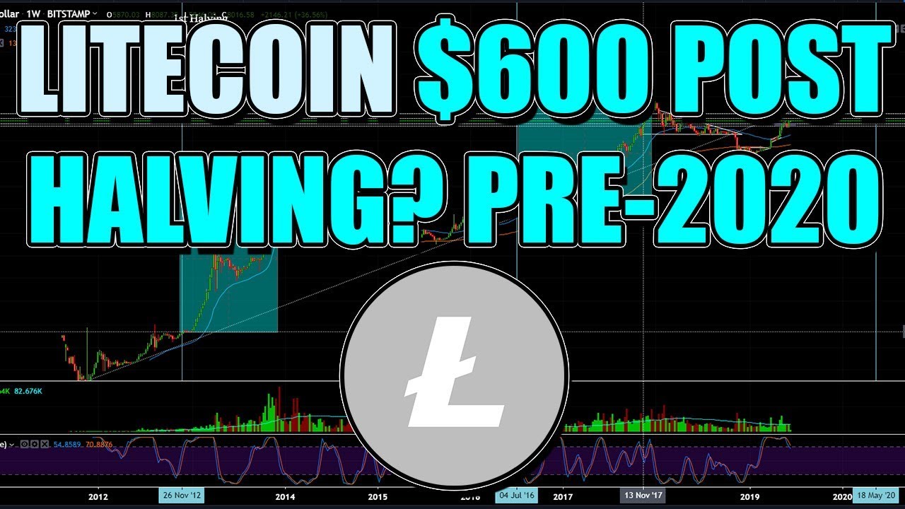 LITECOIN A LOT Post-Halving | 6 MONTH Trend | BITCOIN Halving ...