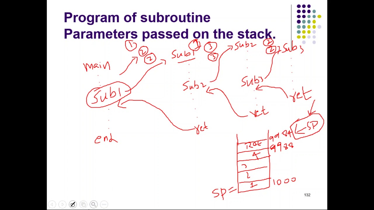 Coa Lecture11 2 Youtube