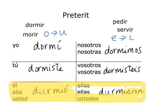 Dormir Conjugation Past Tense