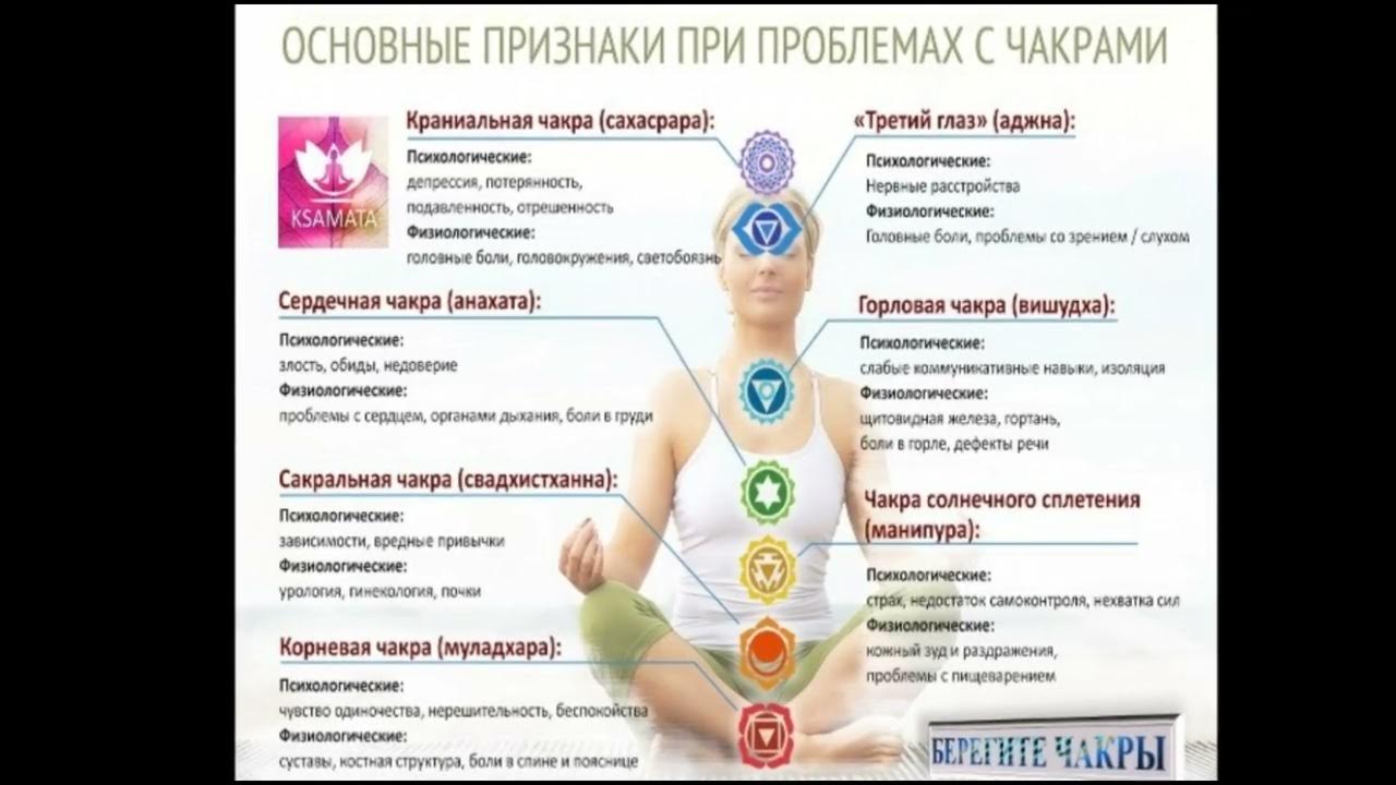 Чакри та енергетика людини - YouTube