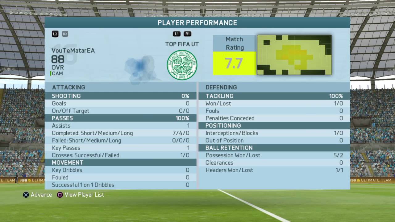 Report top fifa - YouTube