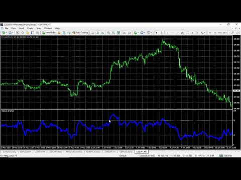 FOREX Relative Strength Index (RSI)14 Signals. - YouTube