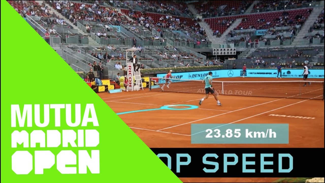 Game Analysis || Roger Federer: Running Top Speed - YouTube