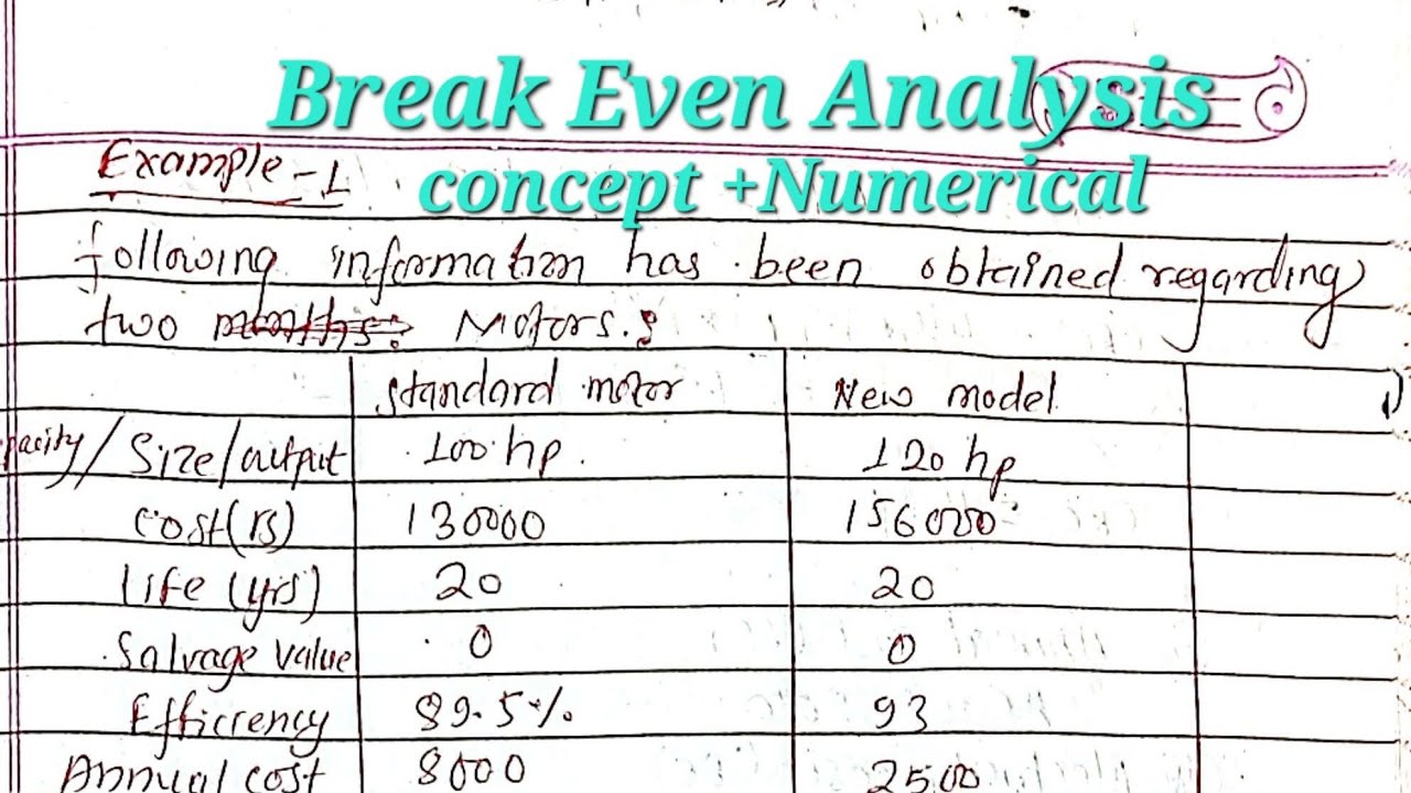 BREAK EVEN ANALYSIS | sensitivity analysis by pw,fw,aw method Unit-7|engineering economics ...