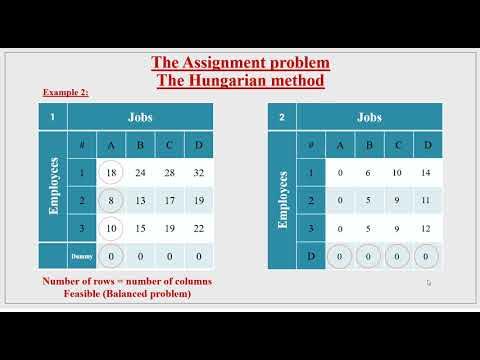 The assignment problem: The Hungarian method Part 5 - YouTube
