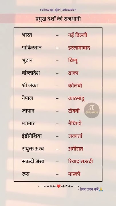 gk questionPramukh deshon ki rajdhani%E0%A4%90%E0%A4%B8%E0%+%E0%A4%B9 ...