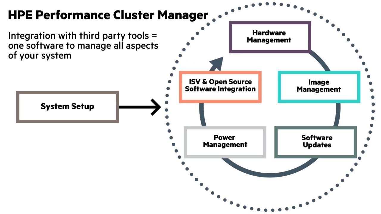 Monitor and manage your GPU workloads with HPE Performance Cluster ...