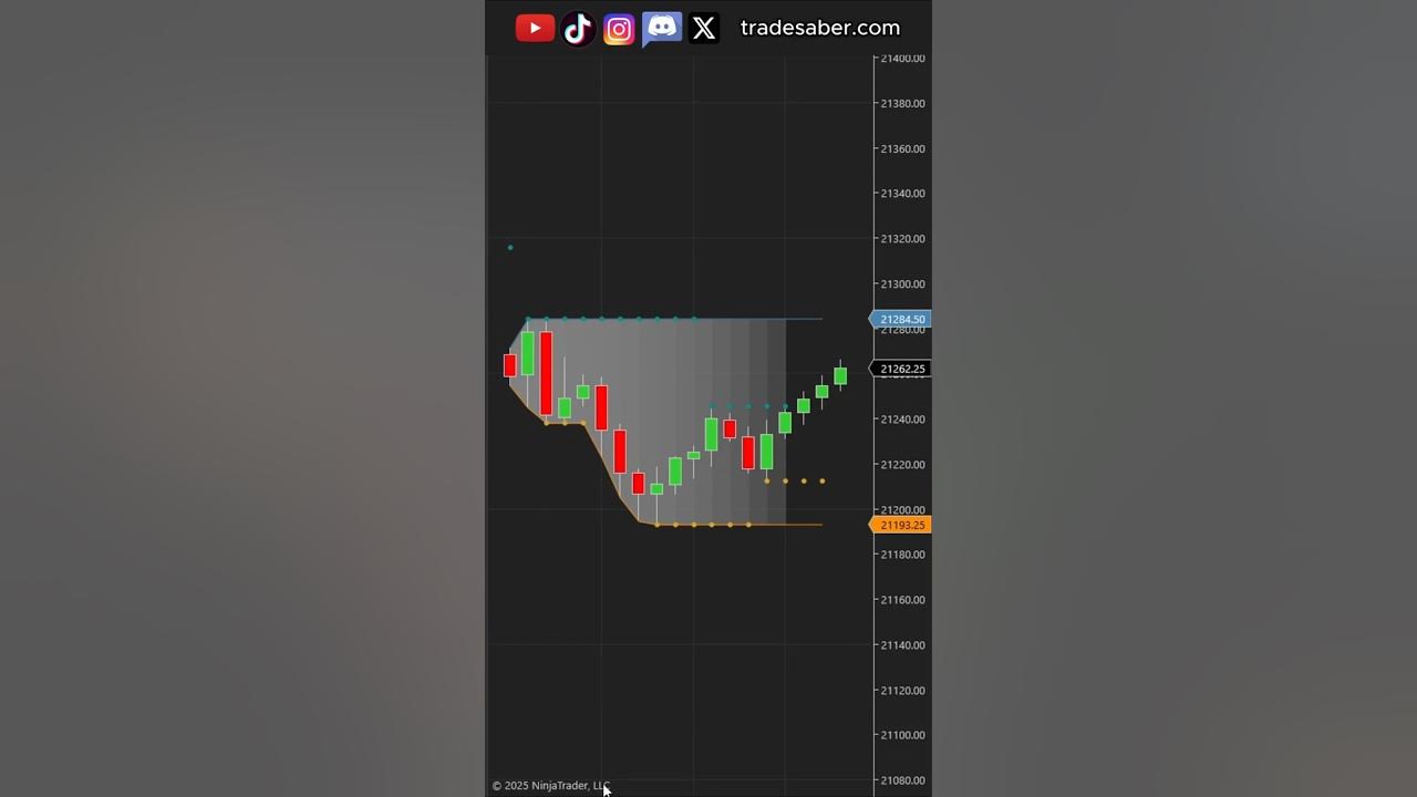 Open Range Breakout(ORB) Trader #freeindicator #ninjatrader #tradesaber - YouTube