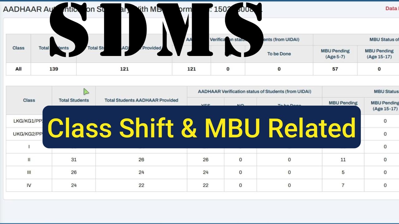 SDMS || Class Shift & MBU Related - YouTube