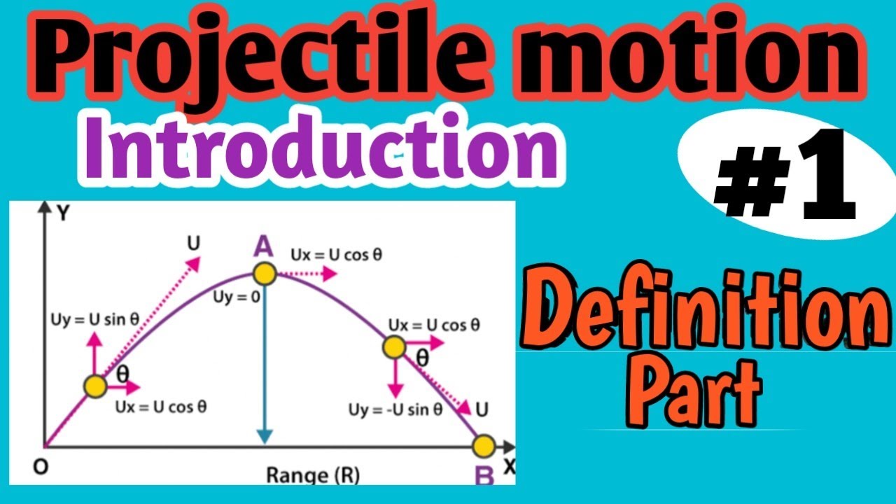 Projectile Motion//Class 11th//Motion in a plane//motion in 2-D ...