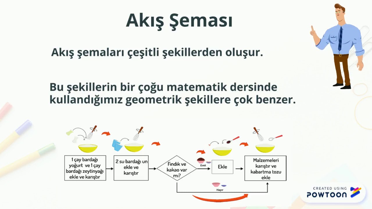 Akis semasi - YouTube