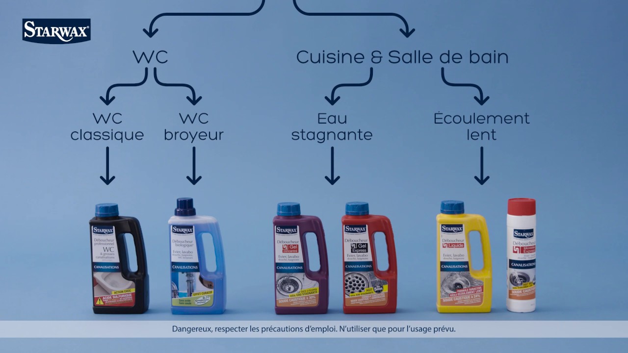 Comment choisir un déboucheur? - YouTube