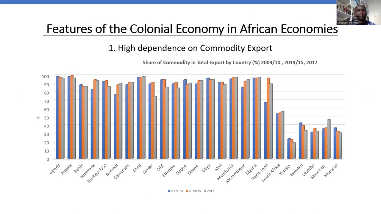 Southern Colonies Economy Graph