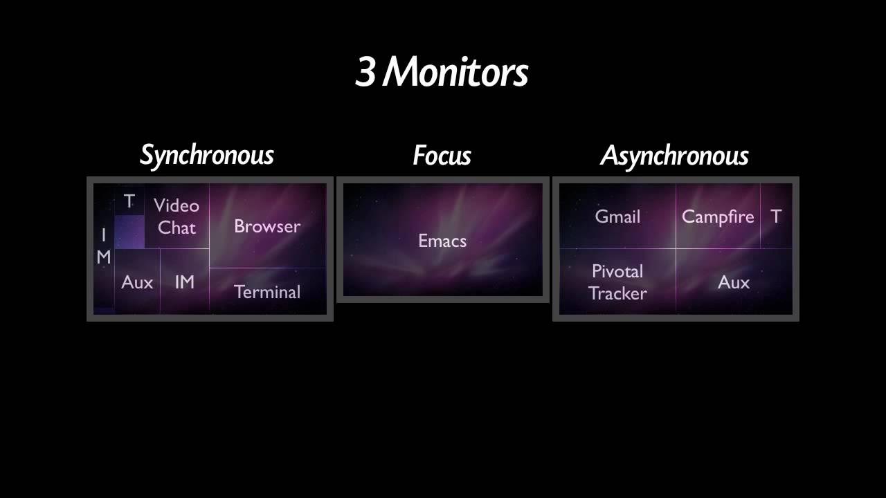 Working with OS X and Emacs by Ryan McGeary - YouTube