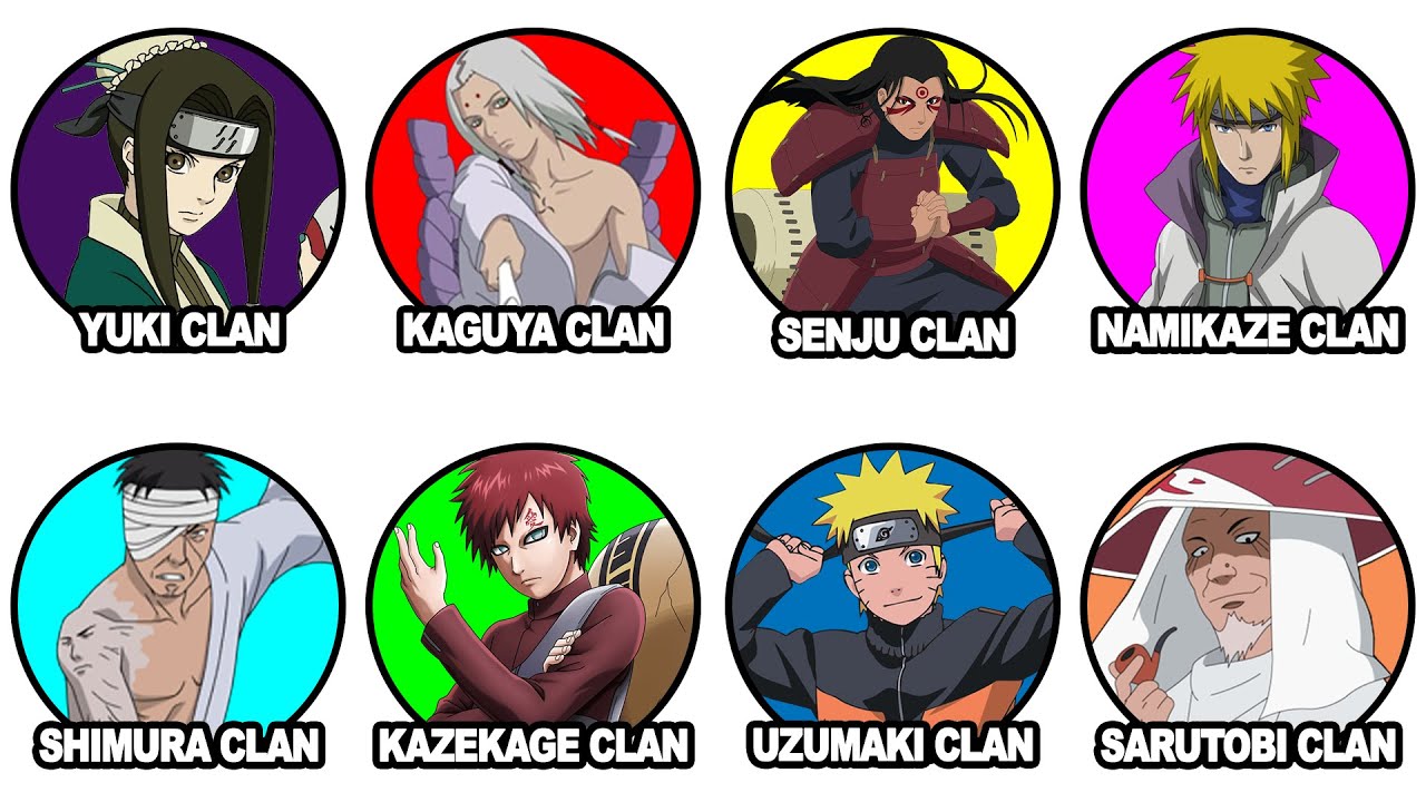 Every STRONGEST Shinobi From Every Clan In Naruto 19 minutes - YouTube