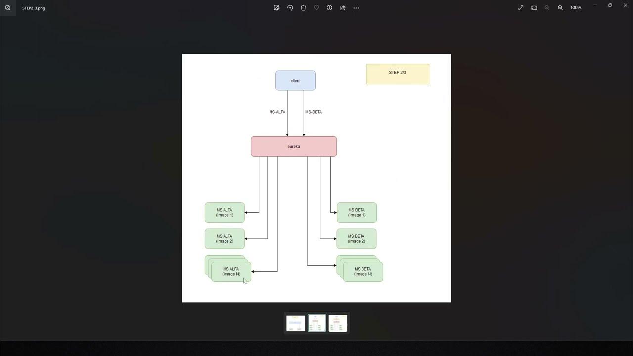 Java Microservices + Eureka + Gateway (in 3 steps) - YouTube