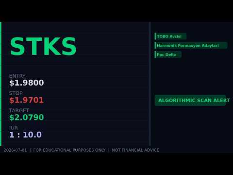 STKS Stock Analysis 2026-07-01 | Why the Scanner Triggered | Educational