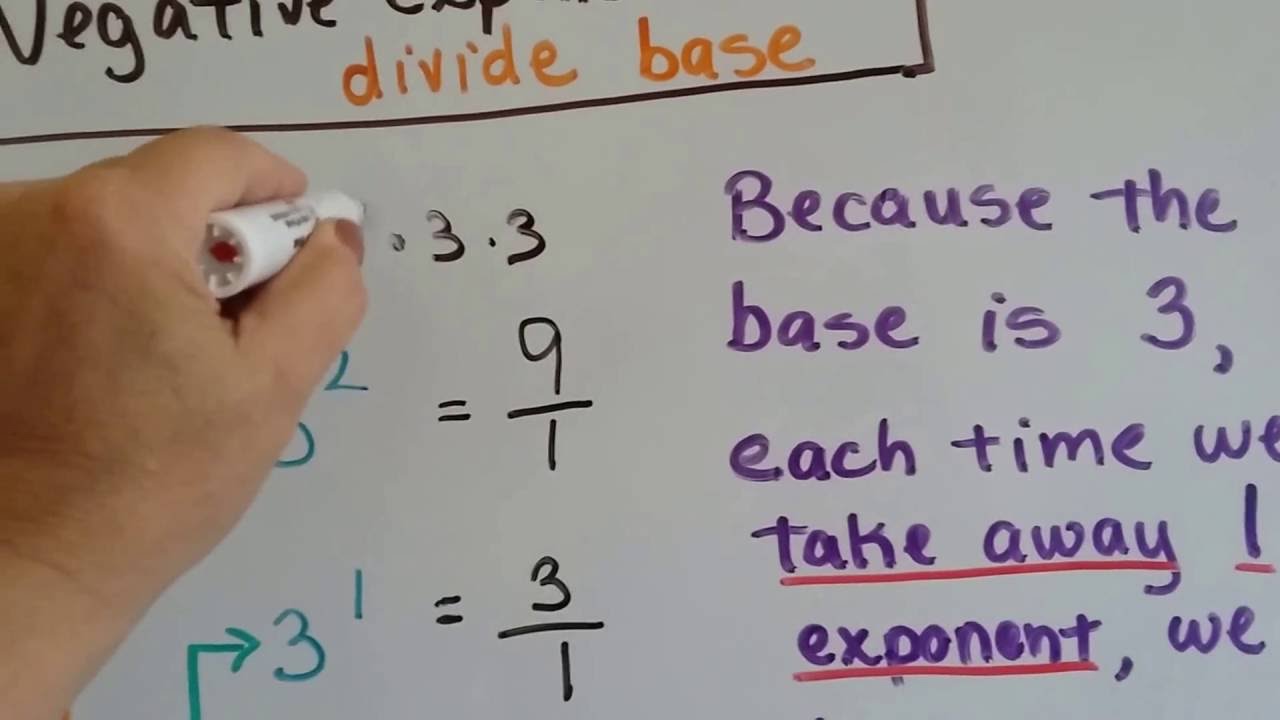 Grade 8 Math #2.1f, Negative exponent Rule - YouTube