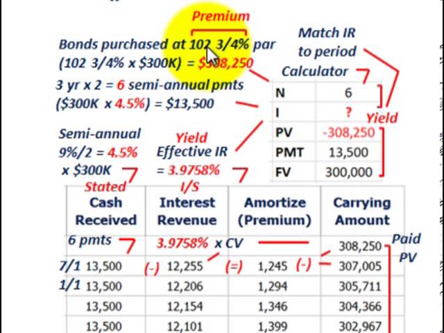 Premium Bonds Calculator premium-bonds-calculator