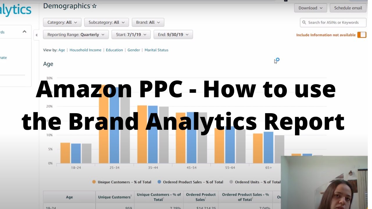 Amazon Brand Analytics - Demographics Report - YouTube