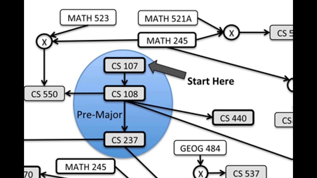 SDSU Department of Computer Science - YouTube