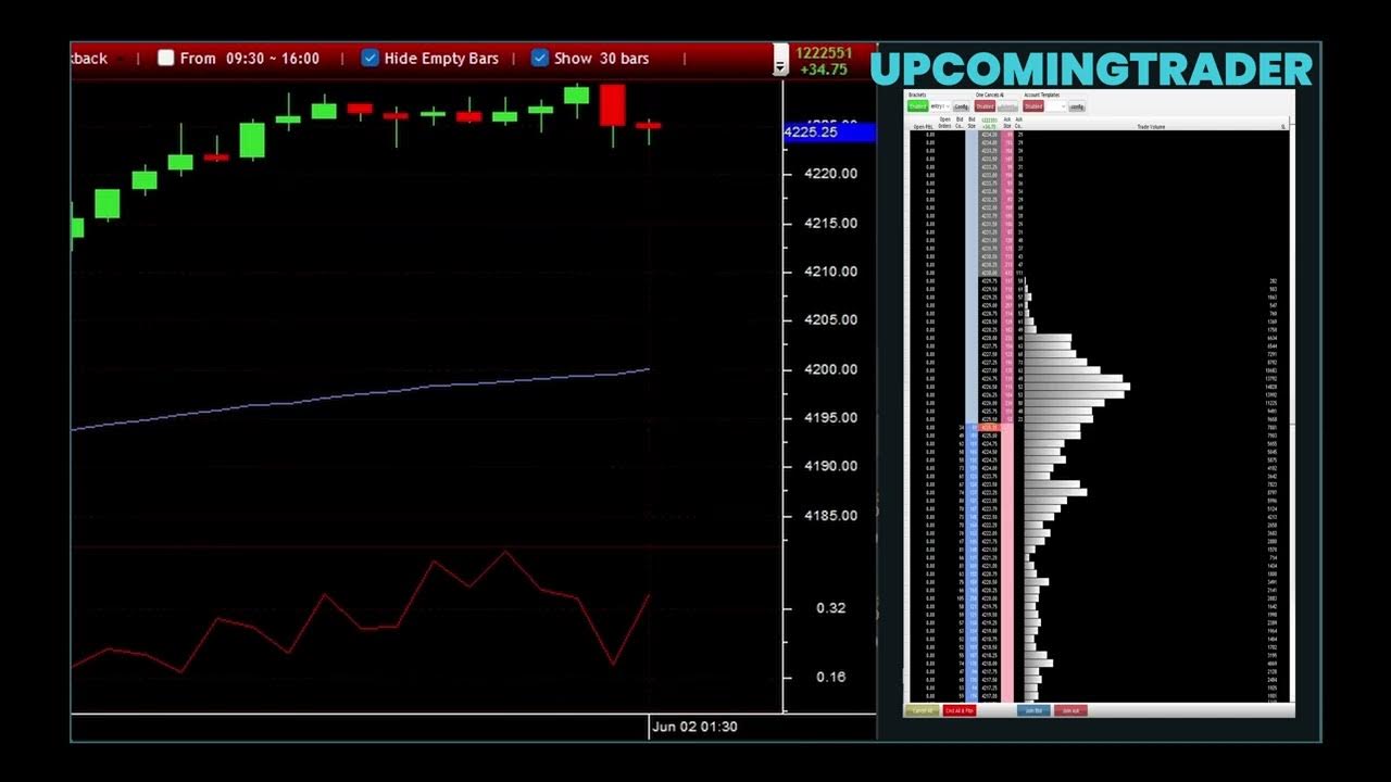 What Are Ticks In R Trader Pro - YouTube