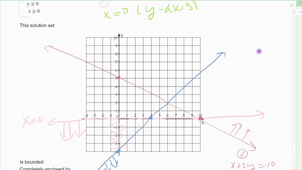 5.1 video 3 more examples of finding a solution set and corner points ...