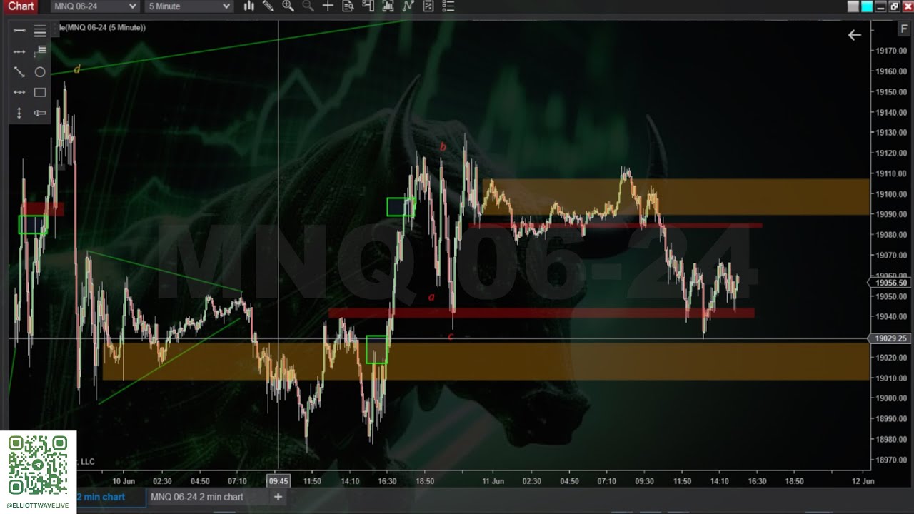NASDAQ LIVE STREAMING: ELLIOTT WAVE ANALISIS & TRADING 11.06.2024 - YouTube