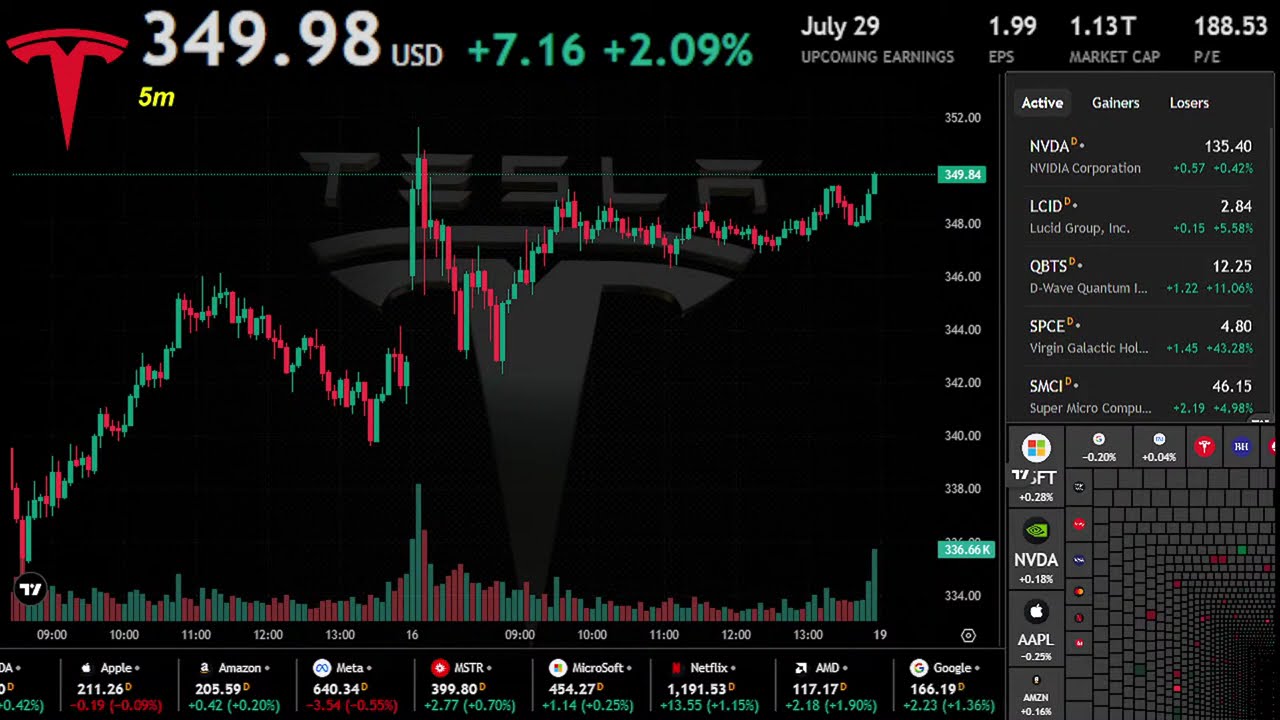 TSLA Live Stream Price and Chart | Tesla Trading Signals Analysis ...