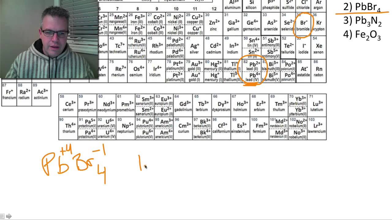 Science 10 Unit A Sec 2.2 Part 5 Naming Ionic Compounds with ...