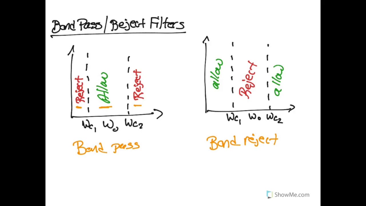 Introduction to Band Pass and Reject Filters - YouTube