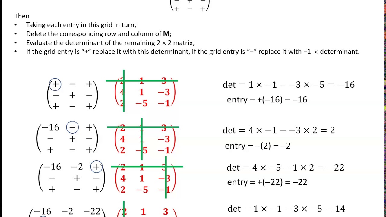 FM2 4 3a Dets and Inverses - YouTube