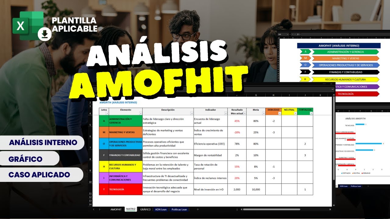 Análisis Interno AMOFHIT + Plantilla Excel | #amofhit - YouTube