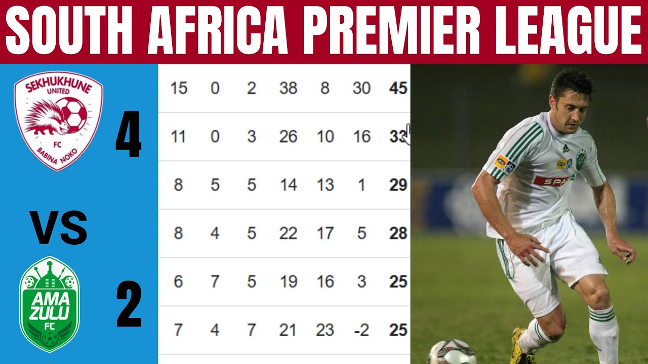 SOUTH AFRICA: The South African Premiership, Betway Premiership 2024/ ...