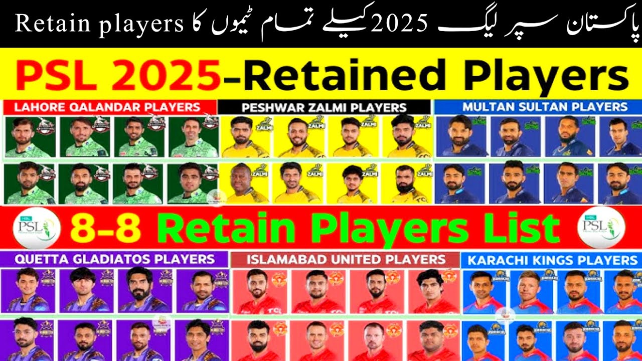 PSL 10 all team retain players squad 2025|PSL all team retain players ...