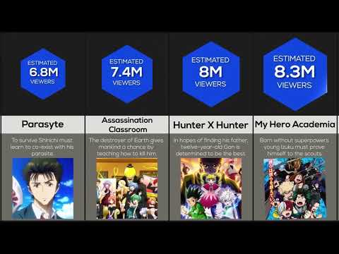 Top Anime July 2022 - Which is the most watched and famous?