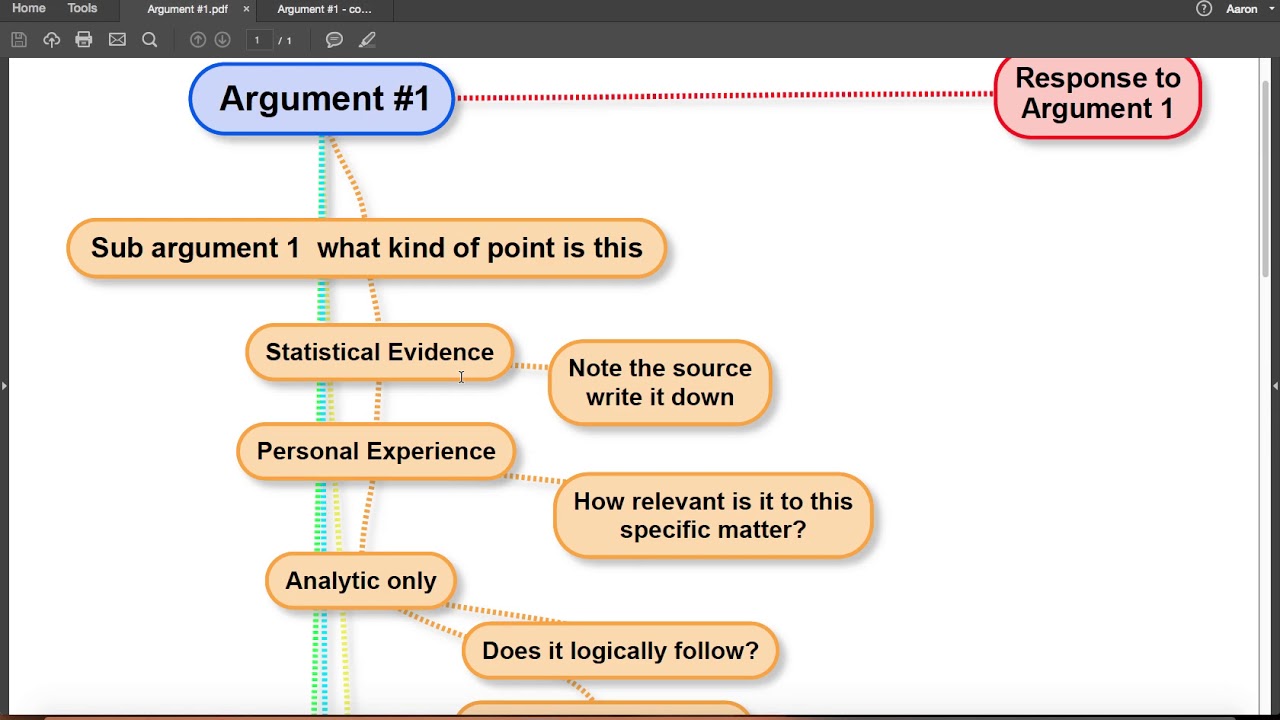 Weekly Argument Flow intro - YouTube