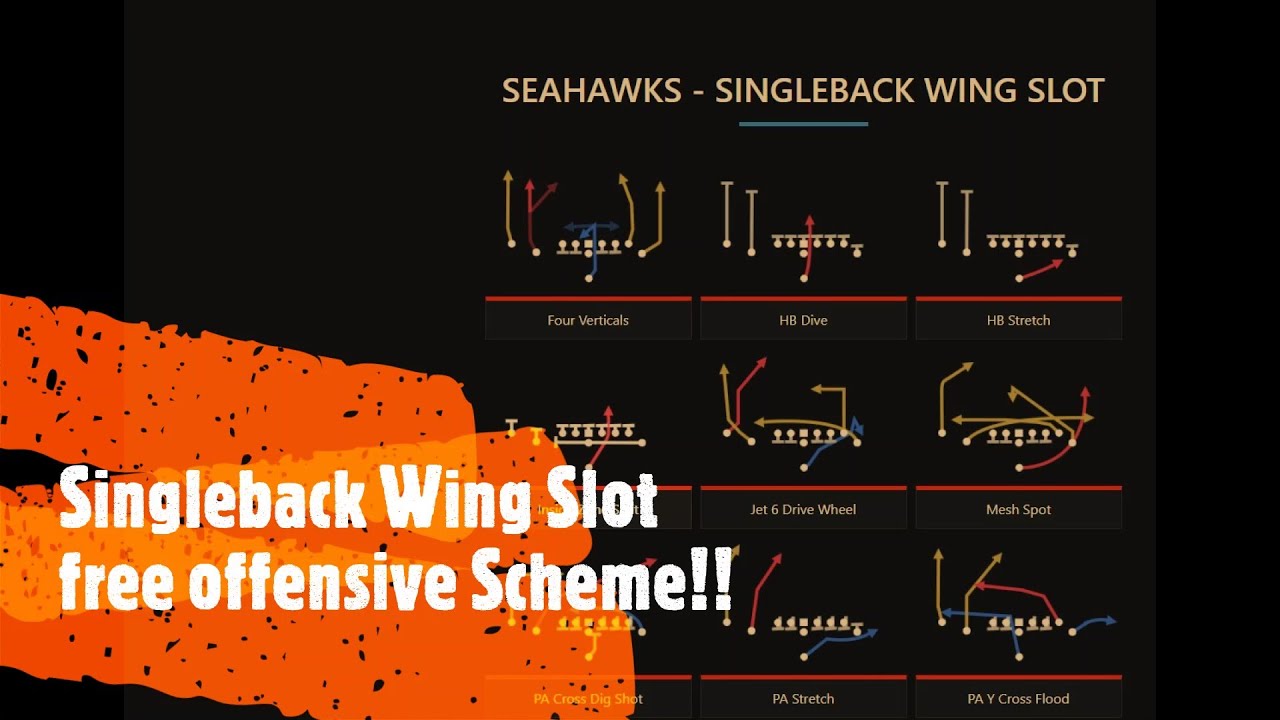 #38: best under center offense singleback wing slot! full scheme! free ...