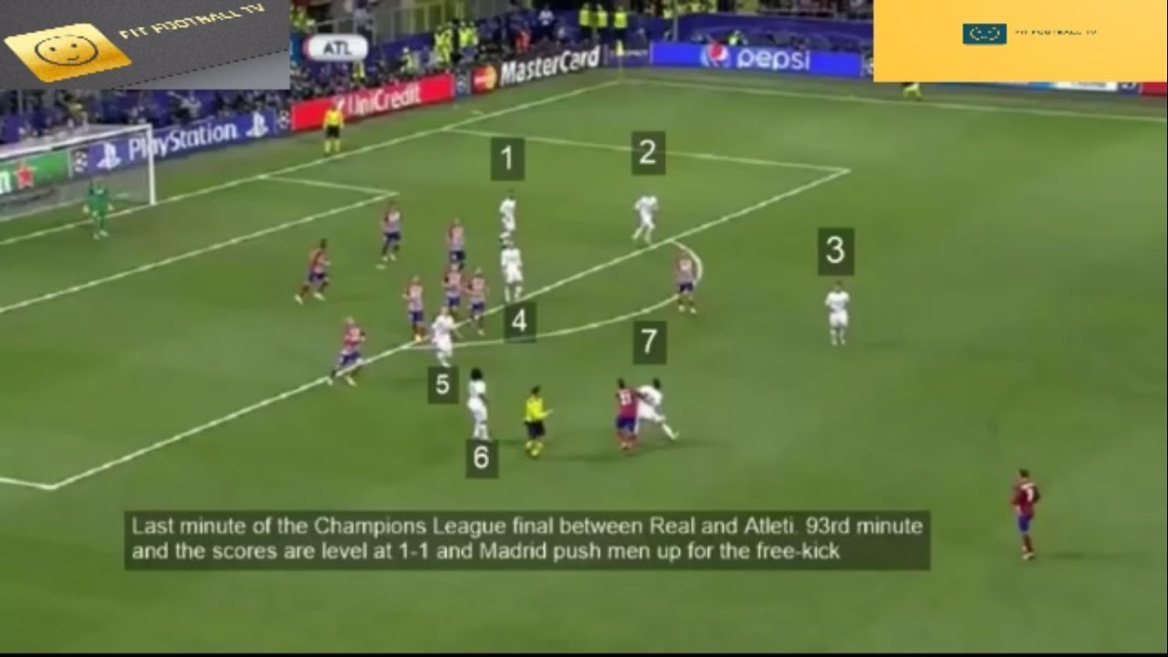 How fouls are given in football and how to avoid fouls Tactical Fouls ...
