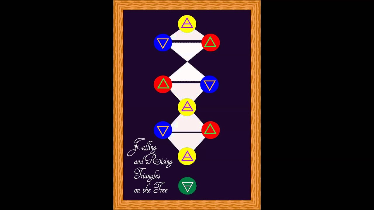 The Joy of (Lesser) Hex magic - YouTube