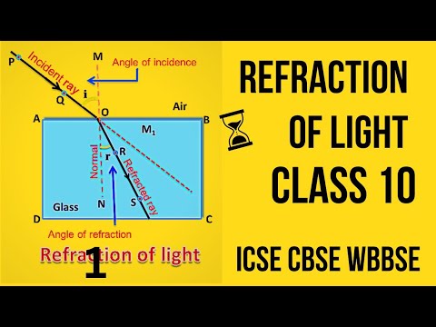 Refraction of light class 10 | light class 10 icse cbse wbbse ...