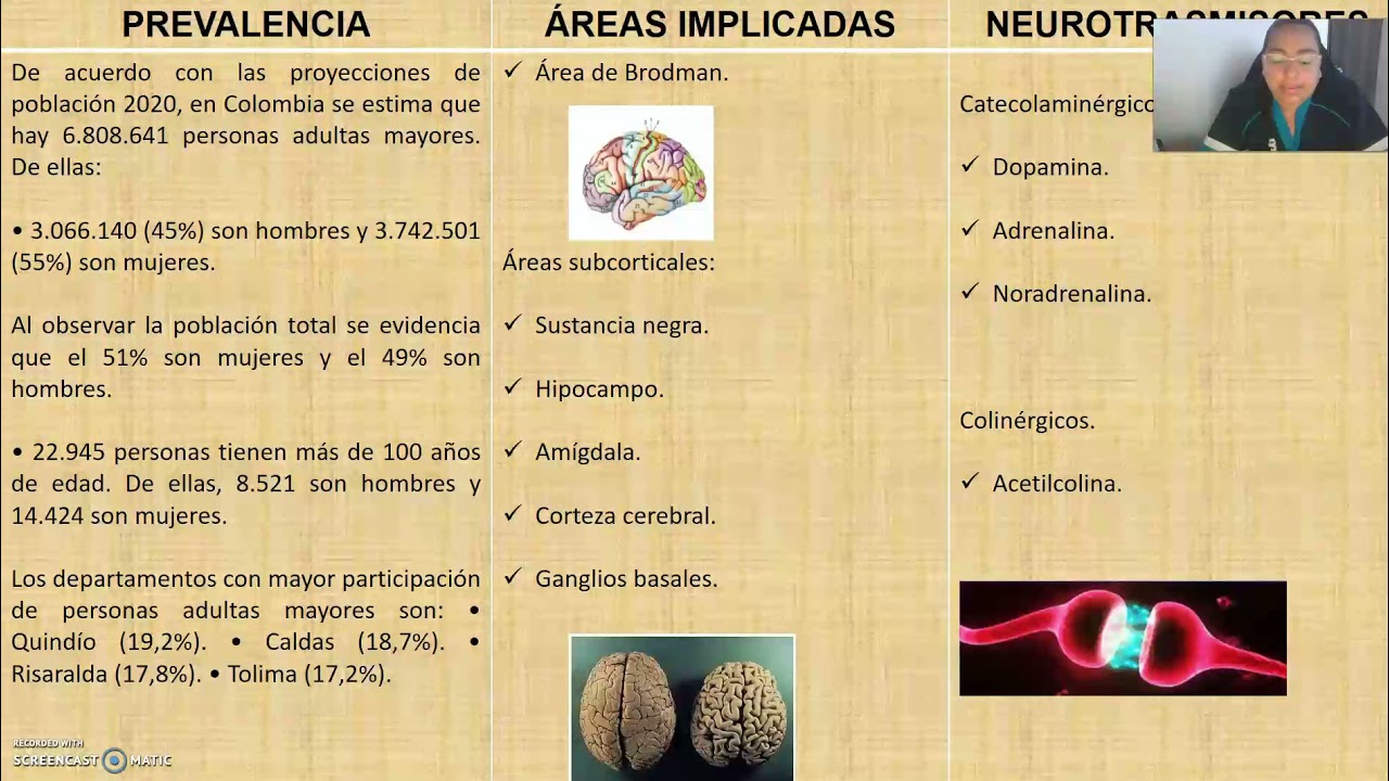 Envejecimiento normal y patológico - YouTube