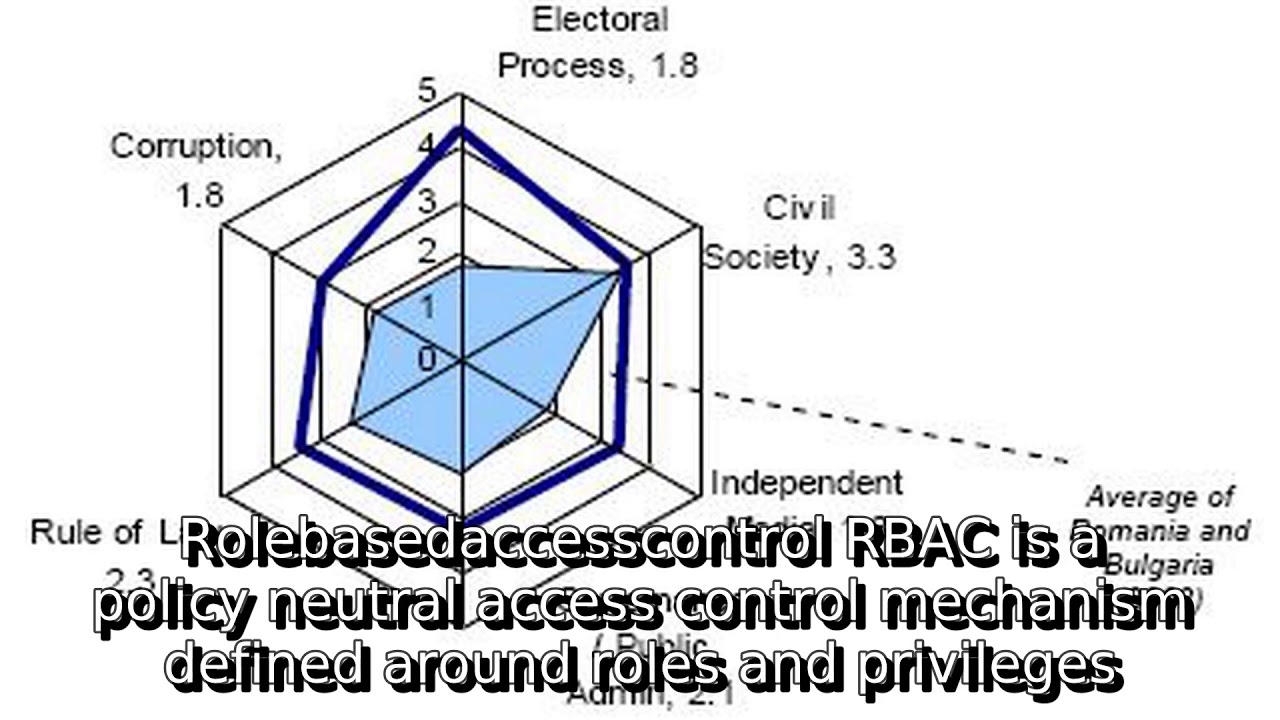 Learn about role-based access control | what is agdlp - YouTube