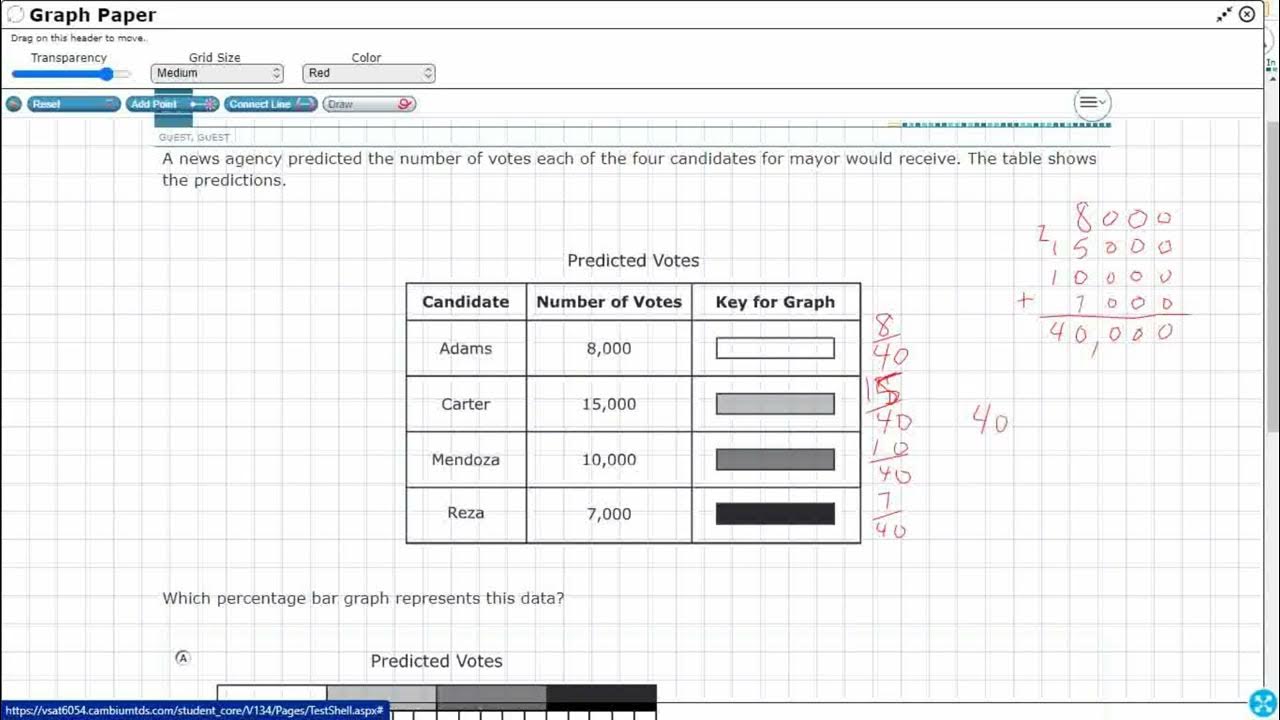 6th Grade STAAR Practice Summarizing Categorical Data (6.12D - #10 ...