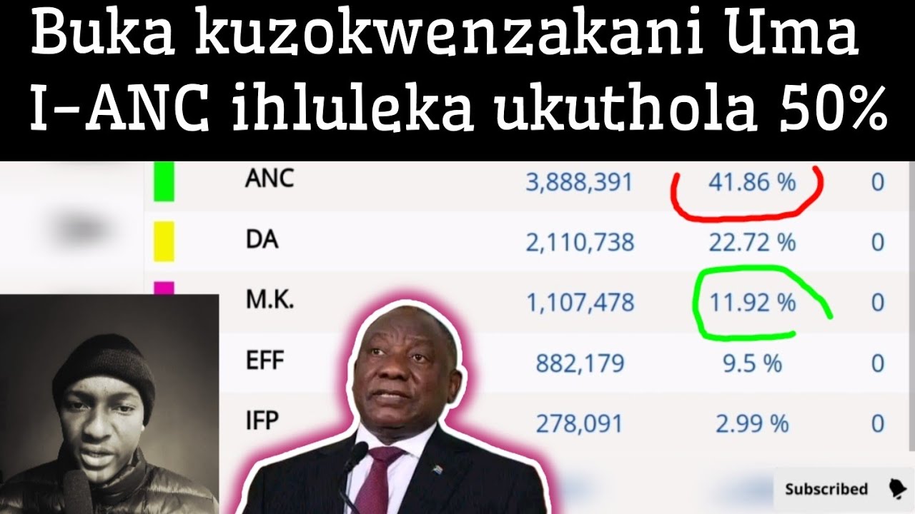 Uma i-ANC ihlulwa ukuthola u50% wamaVoti kuzophoqa ukuthi amanye ...