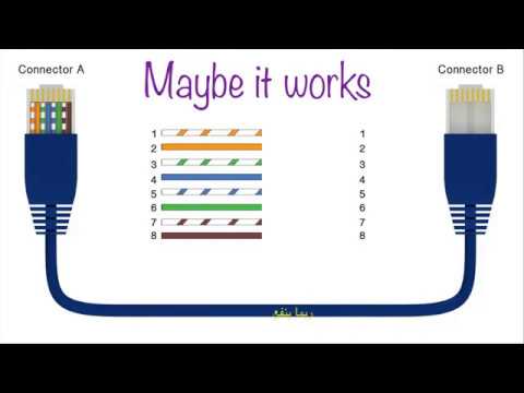 The correct way to adjust (RJ45)الطريقة الصحيحة لتعديل - YouTube