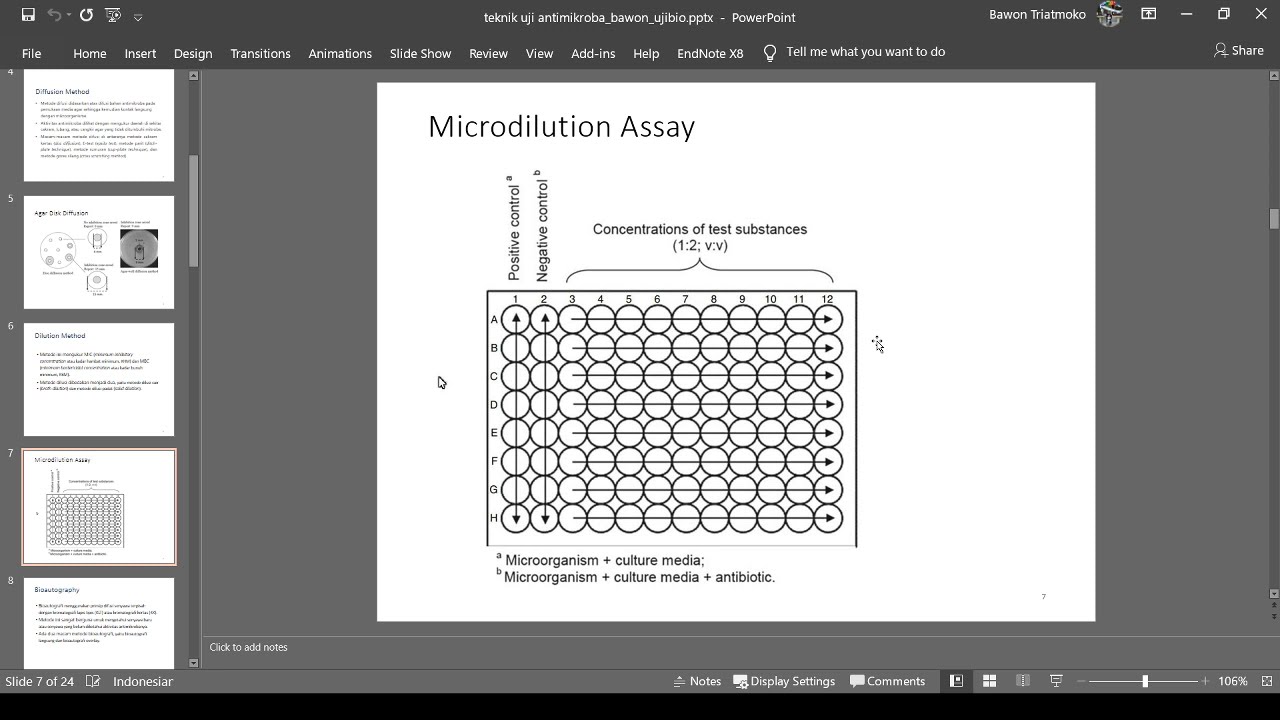 Metode Uji Aktivitas Antimikroba Antibakteri Ekstrak - Difusi Dilusi ...