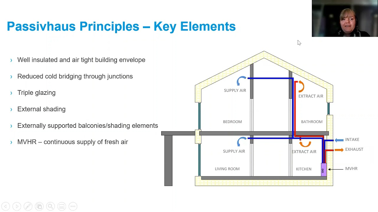 Net zero case study (Climate Carnival 2021) - YouTube